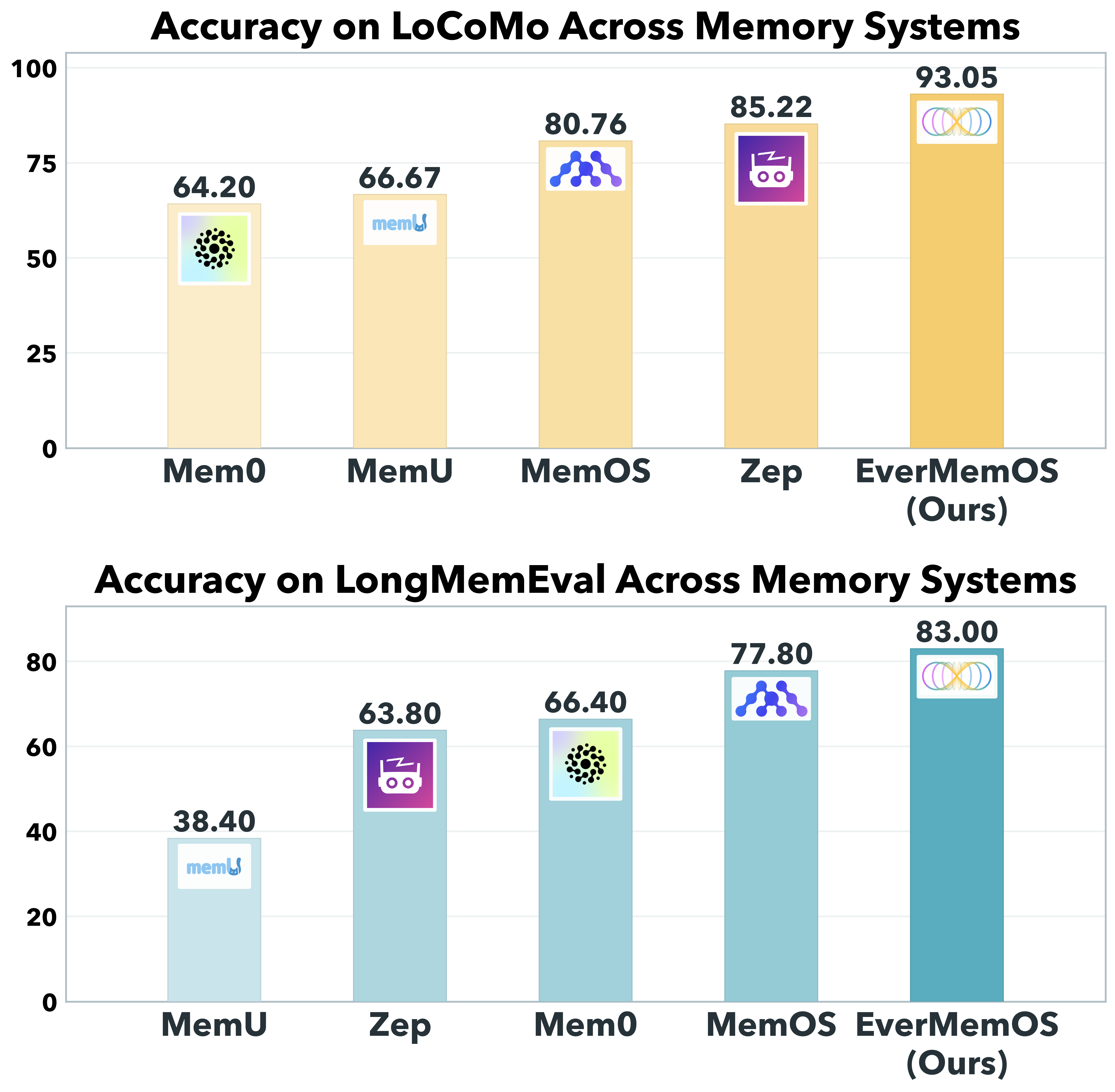 ]: EverMemOS for Consistent Long-term Inference | Professor AI
