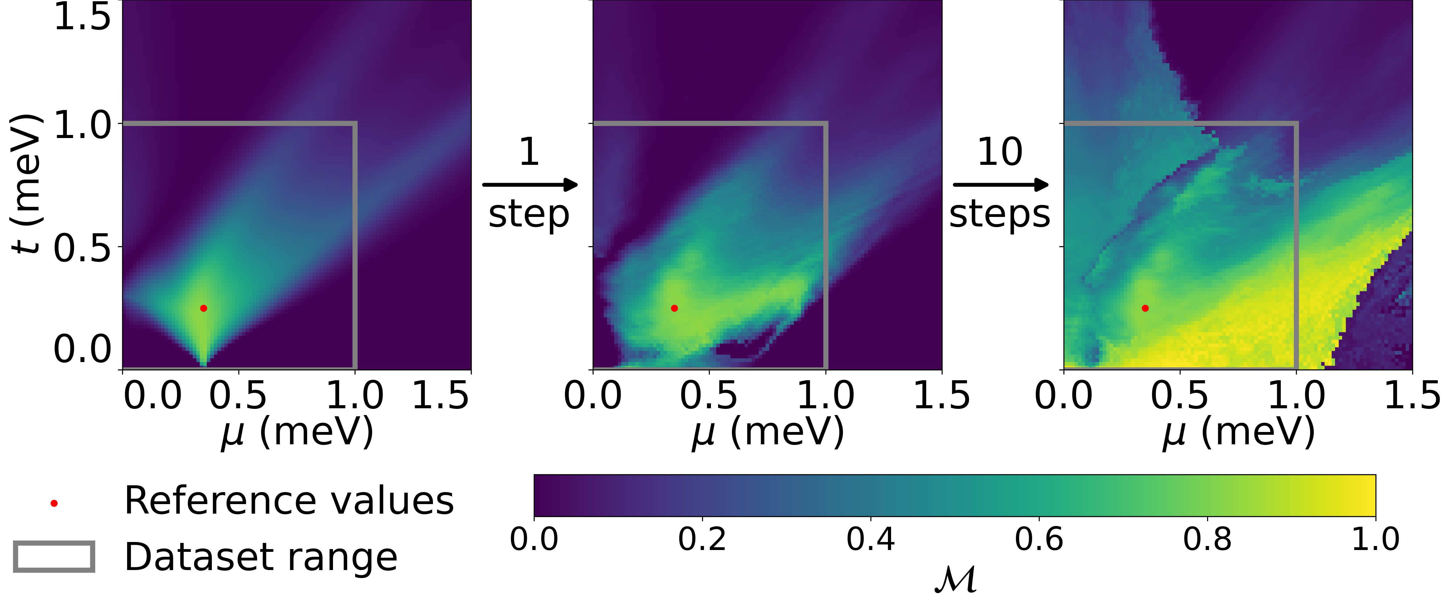 ]: AI Assisted Generation of Majorana Zero Modes | Professor AI