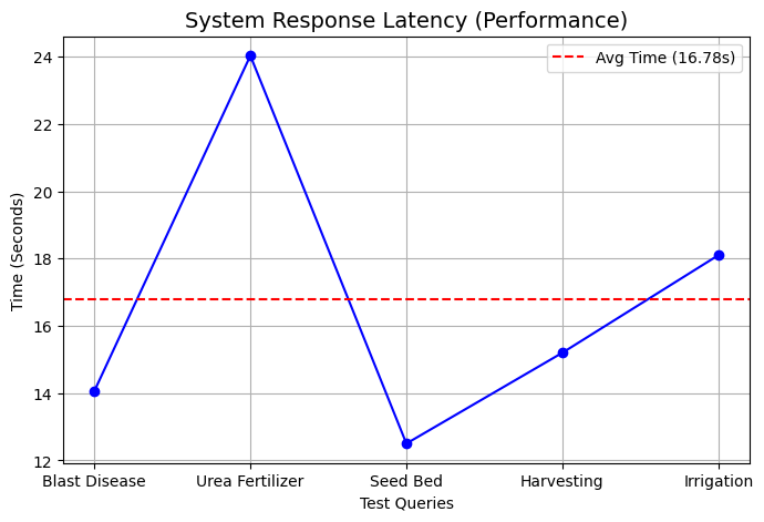 ]: Cost-Efficient Cross-Lingual Advisory for Bengali Farmers | Professor AI