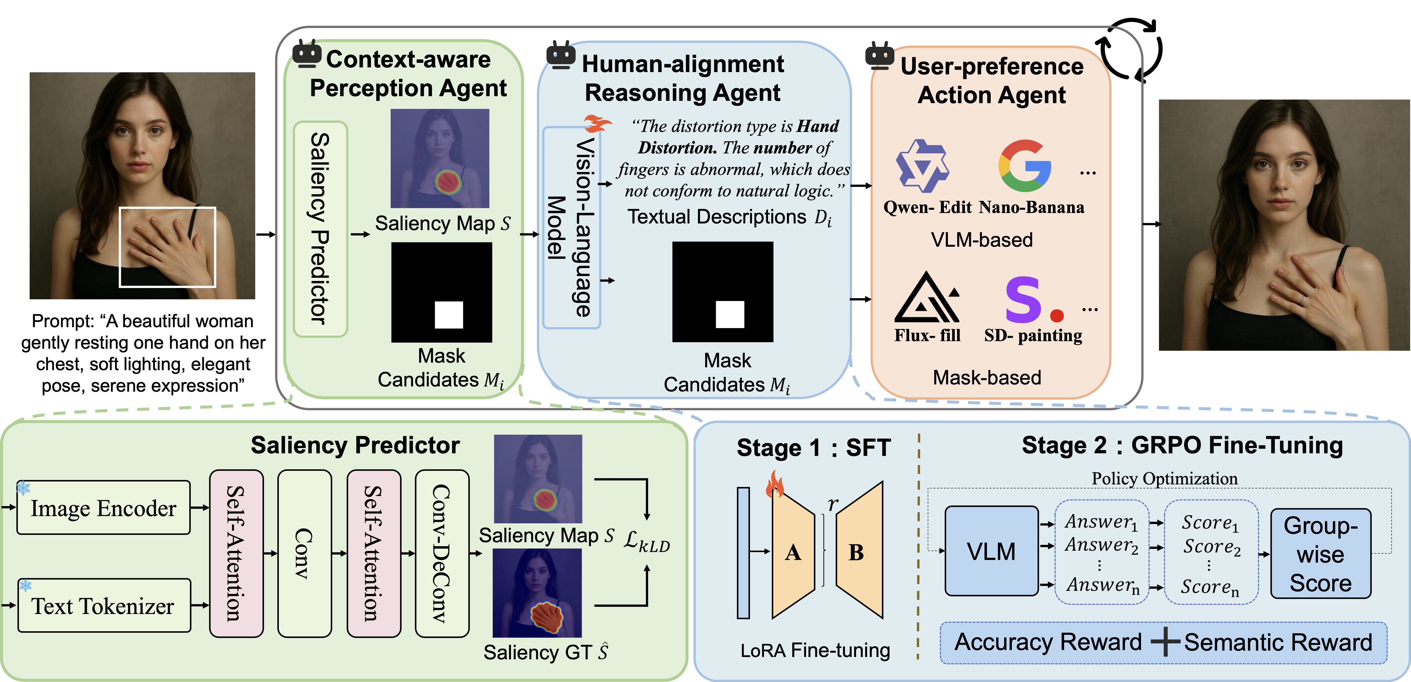 Agentic Retoucher for Text-To-Image Generation | Professor AI