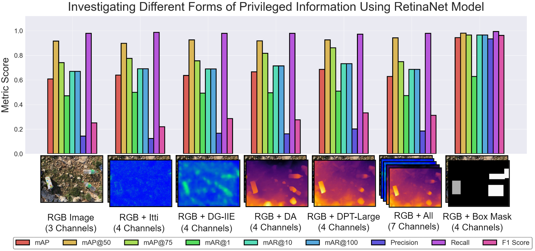 ]: Boosting Object Detection with Privileged Information: A Teacher-Student Approach | Professor AI