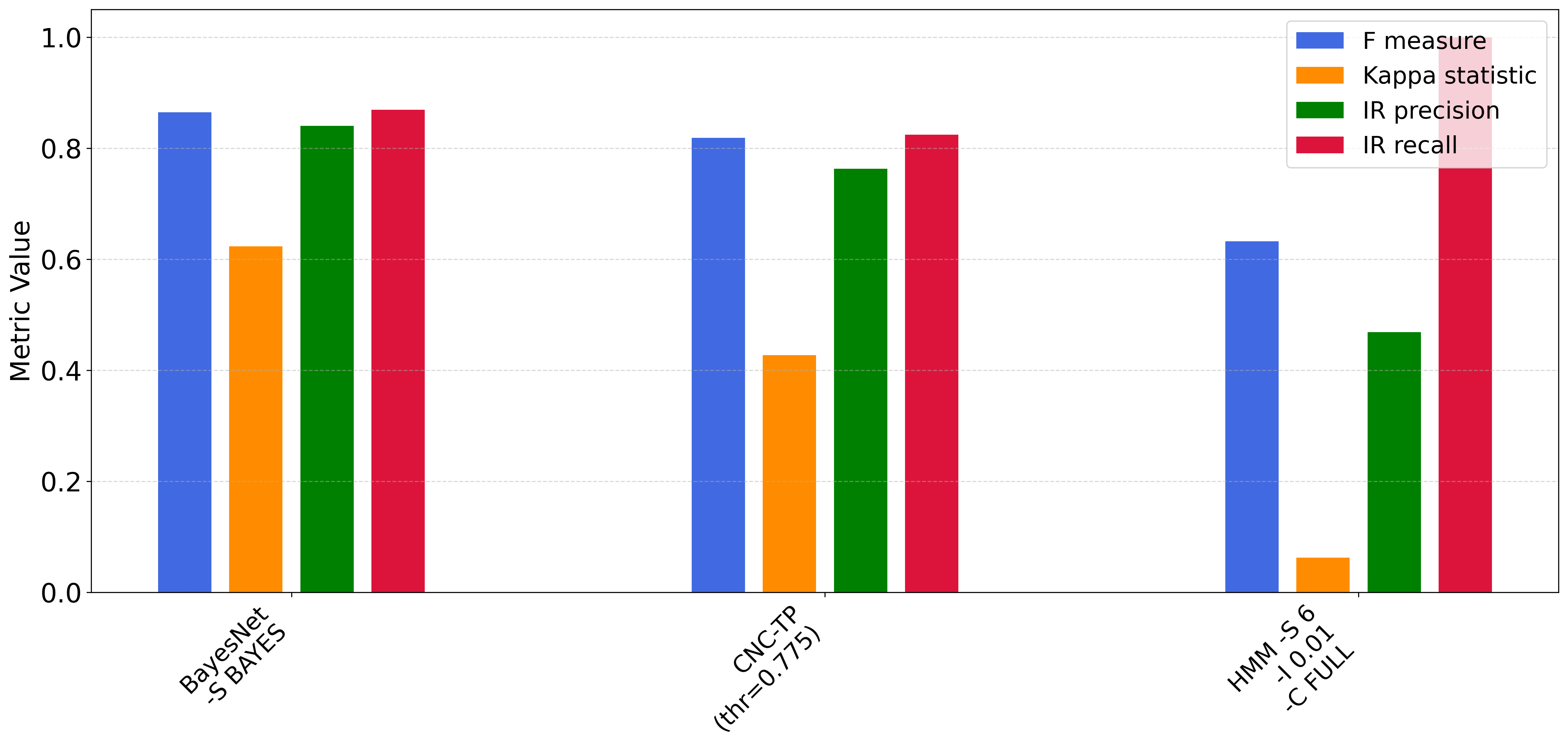 CNC-TP: Classifier Nominal Concept Based on Top-Pertinent Attributes ...