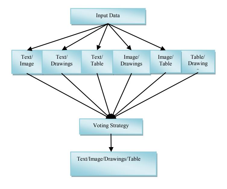 Genetic Programming Enhances Document Segmentation and Region Classification Accuracy | Professor AI